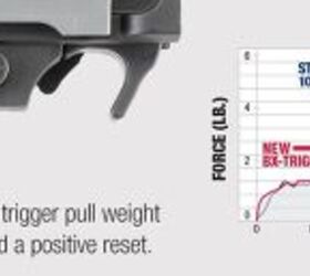 TFB Weekly Web Deals 59: Armed, Ammoed, and Accessorized Edition ...