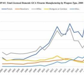 National Firearms Commerce And Trafficking Assessment (NFCTA) – A ...