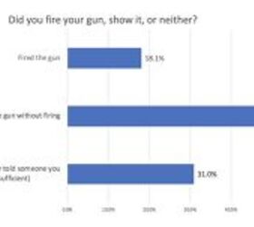 2021 National Firearm Survey: What Do Americans Own, And Why ...