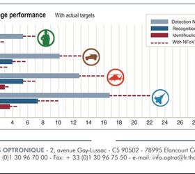 Friday Night Lights: Thales Sophie – Cooled LWIR Thermal Biocular ...