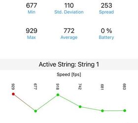 TFB Review: BulletSeeker (Speedtracker) Mini Doppler Chronograph | thefirearmblog.com