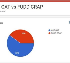 HOT GAT or FUDD CRAP? Arizona State or State of Shame? | thefirearmblog.com
