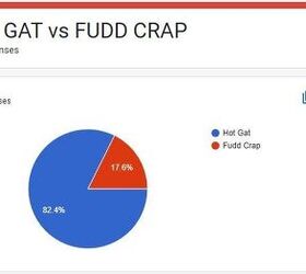 HOT GAT or FUDD CRAP? Russian Rarity or Waning Popularity ...