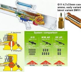 Firearm Showcase: The Heckler & Koch G11 ACR, The US Army's Lost ...
