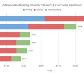 SIG Sauer MODX-45 Modular 3D Printed Suppressor Available Now ...