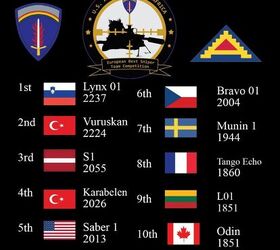 POTD: Bulgarian Snipers with Heckler & Koch MSG90A1 Rifles ...