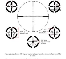 TFB Review: The Griffin Armament 1-10 Mil-R SFP | thefirearmblog.com